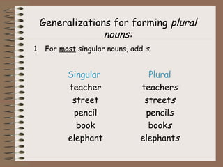 Singular versus Plural Nouns Multiple Choice Spanish Worksheet