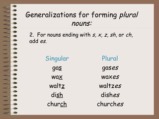 Plural nouns generalizations | PPT