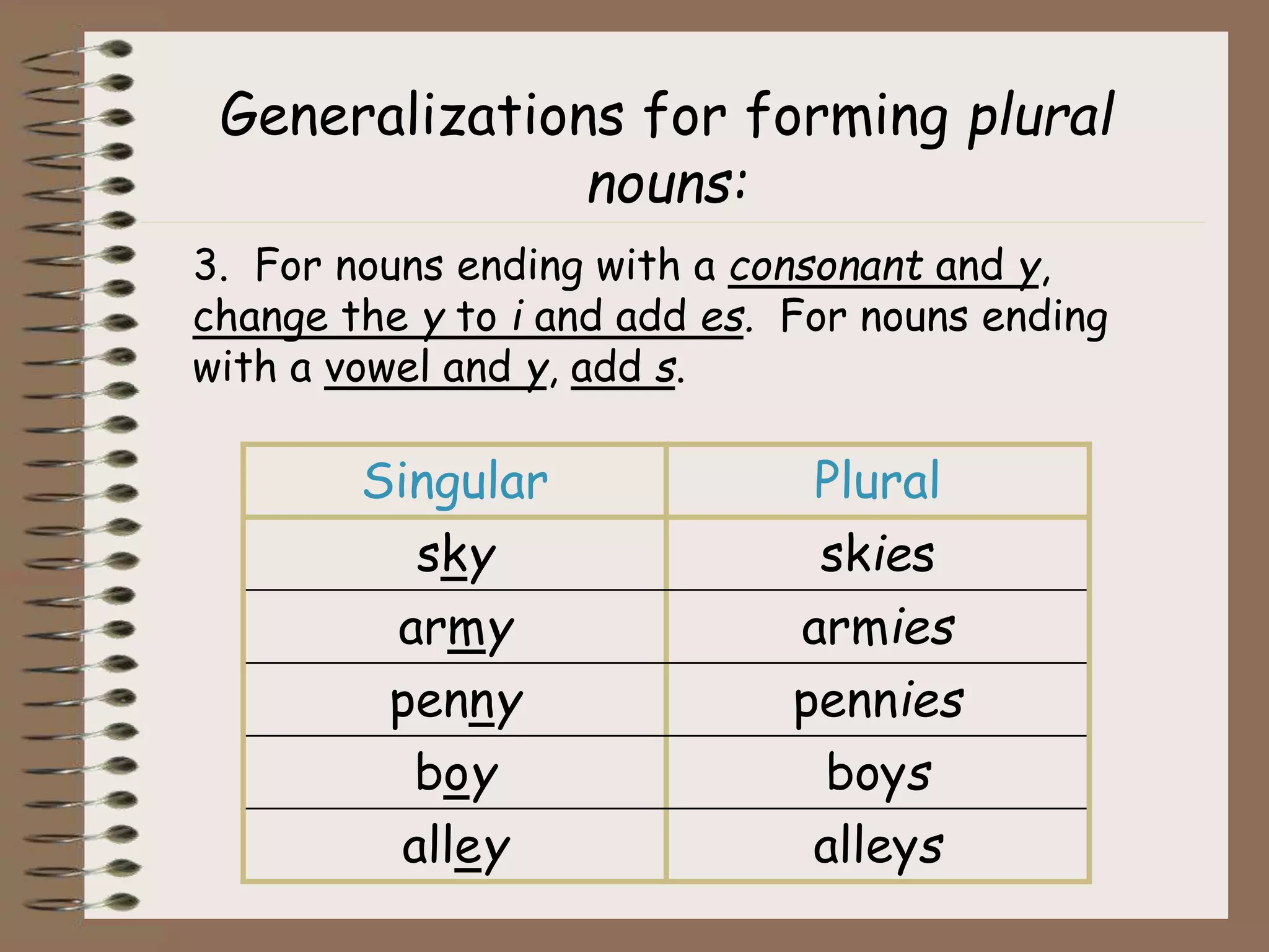 Plural Nouns | PPT