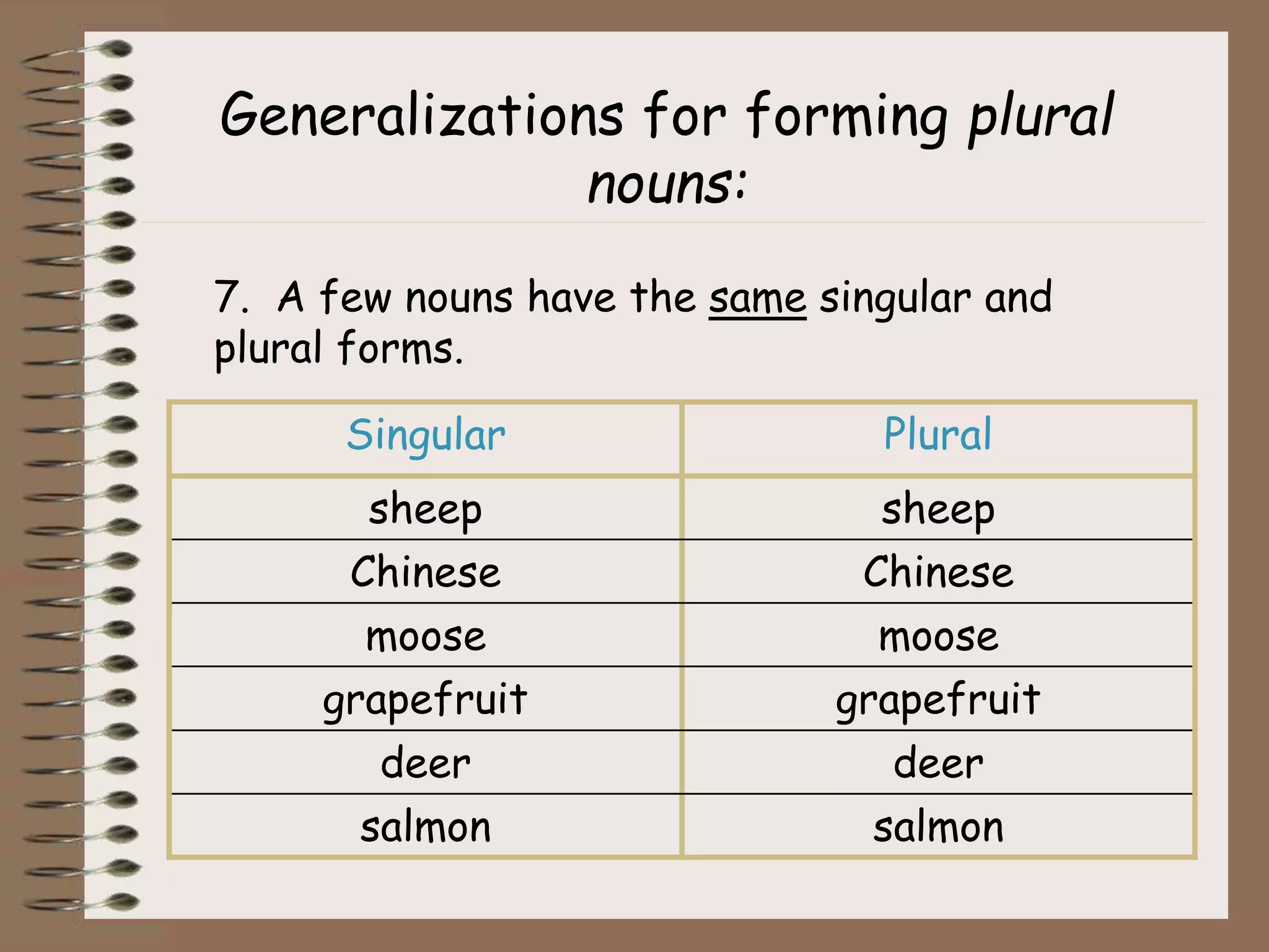 Plural Nouns | PPT