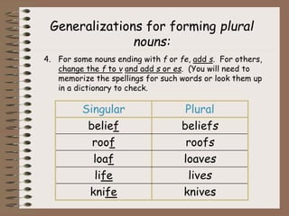 Plural Nouns | PPT