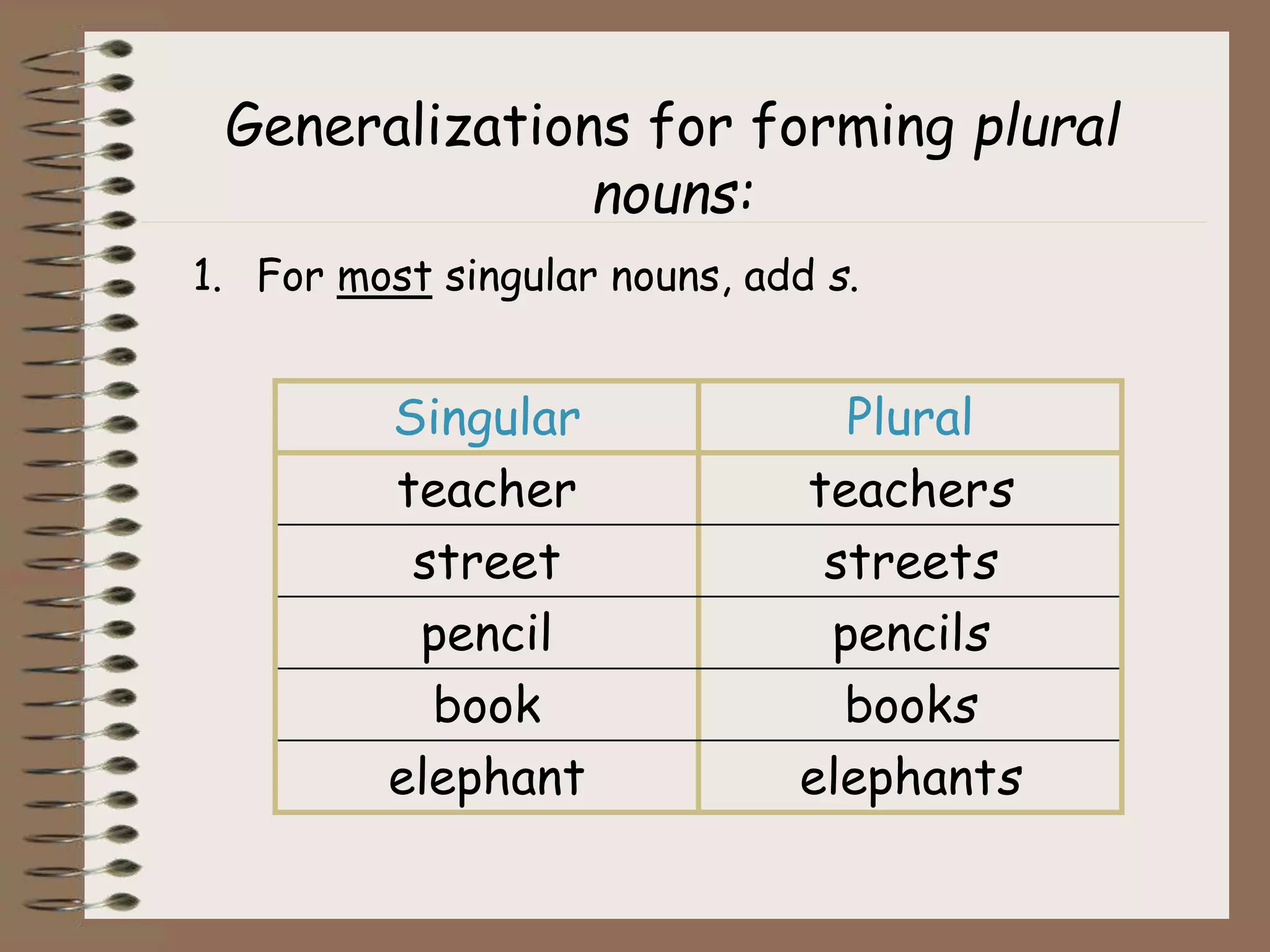 Plural nouns generalizations | PPT