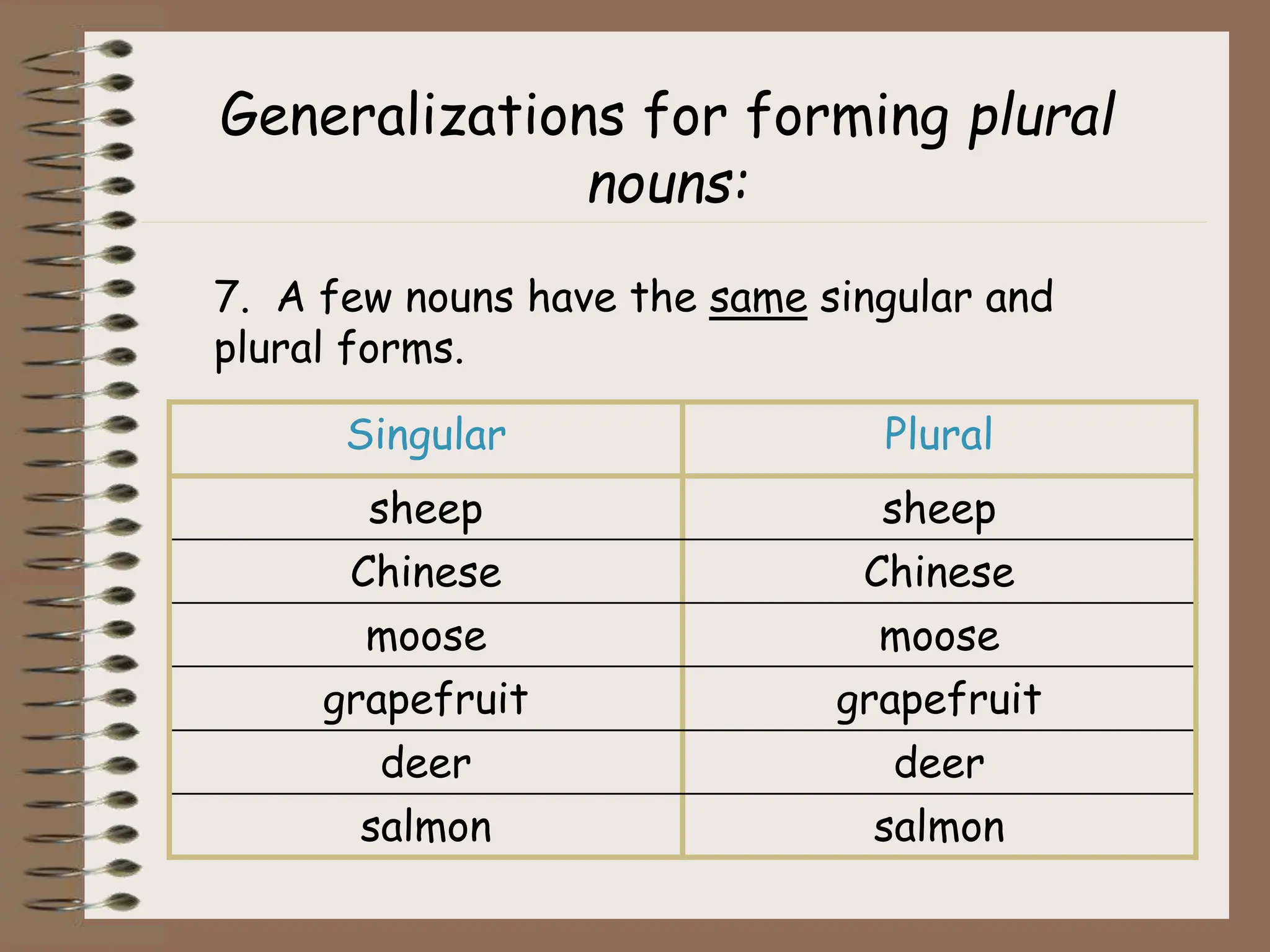 plural nouns generalizations for spelling.ppt