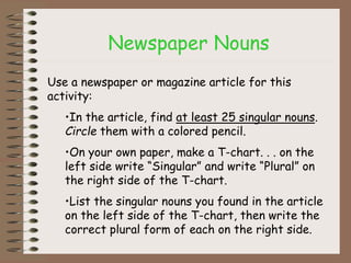 plural nouns generalizations for spelling.ppt