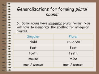 plural nouns generalizations public seva sa | PPT