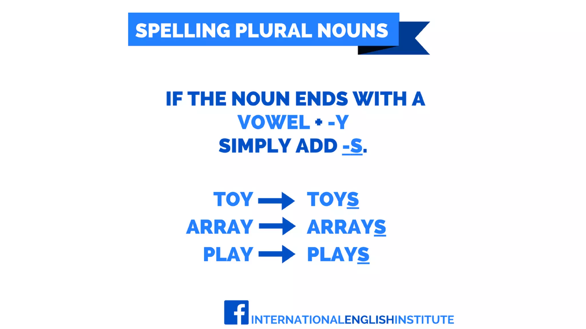 Spelling Plural Nouns in English | PPT