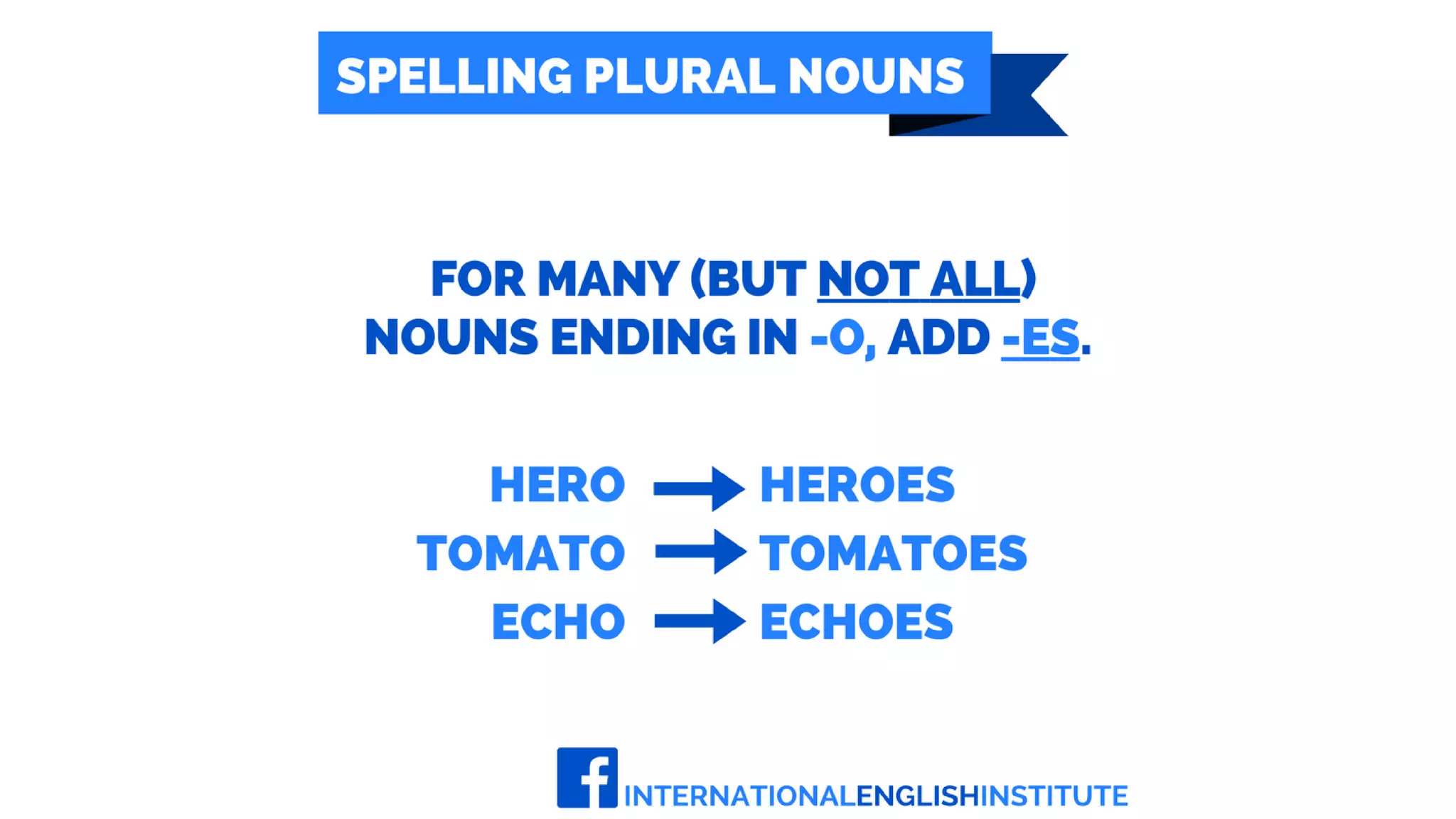 Spelling Plural Nouns in English | PPT