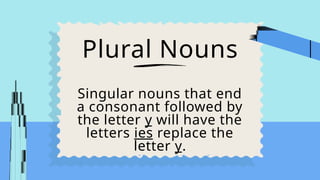 Plural Nouns of y-ies Presentation.pptx