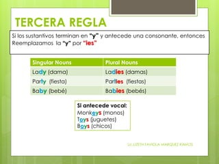 Plural Nouns – Regular Forms (Formas regulares.pdf