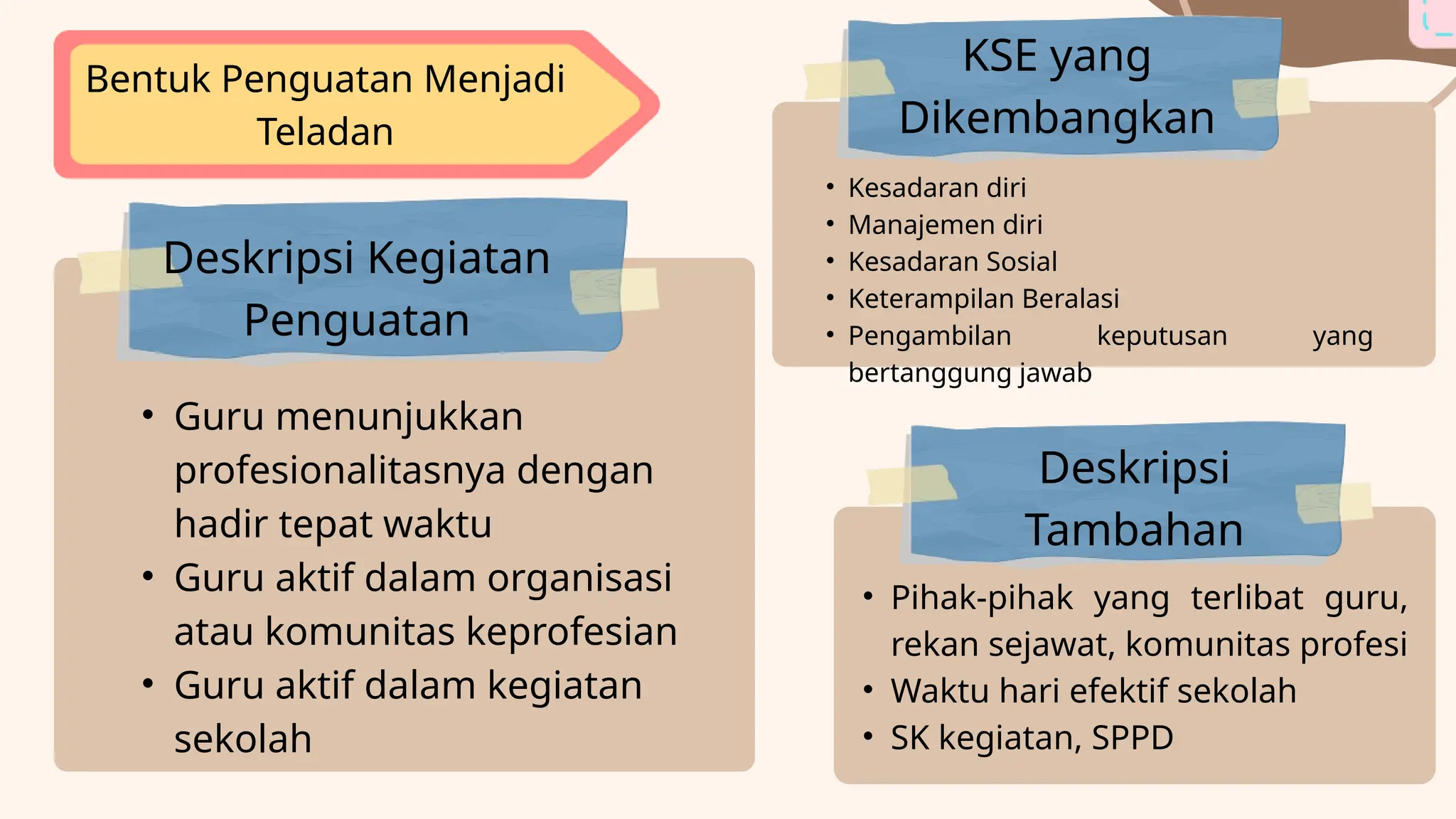 PEMBELAJARAN SOSIAL EMOSIONAL GURU PENGGERAK | PPT