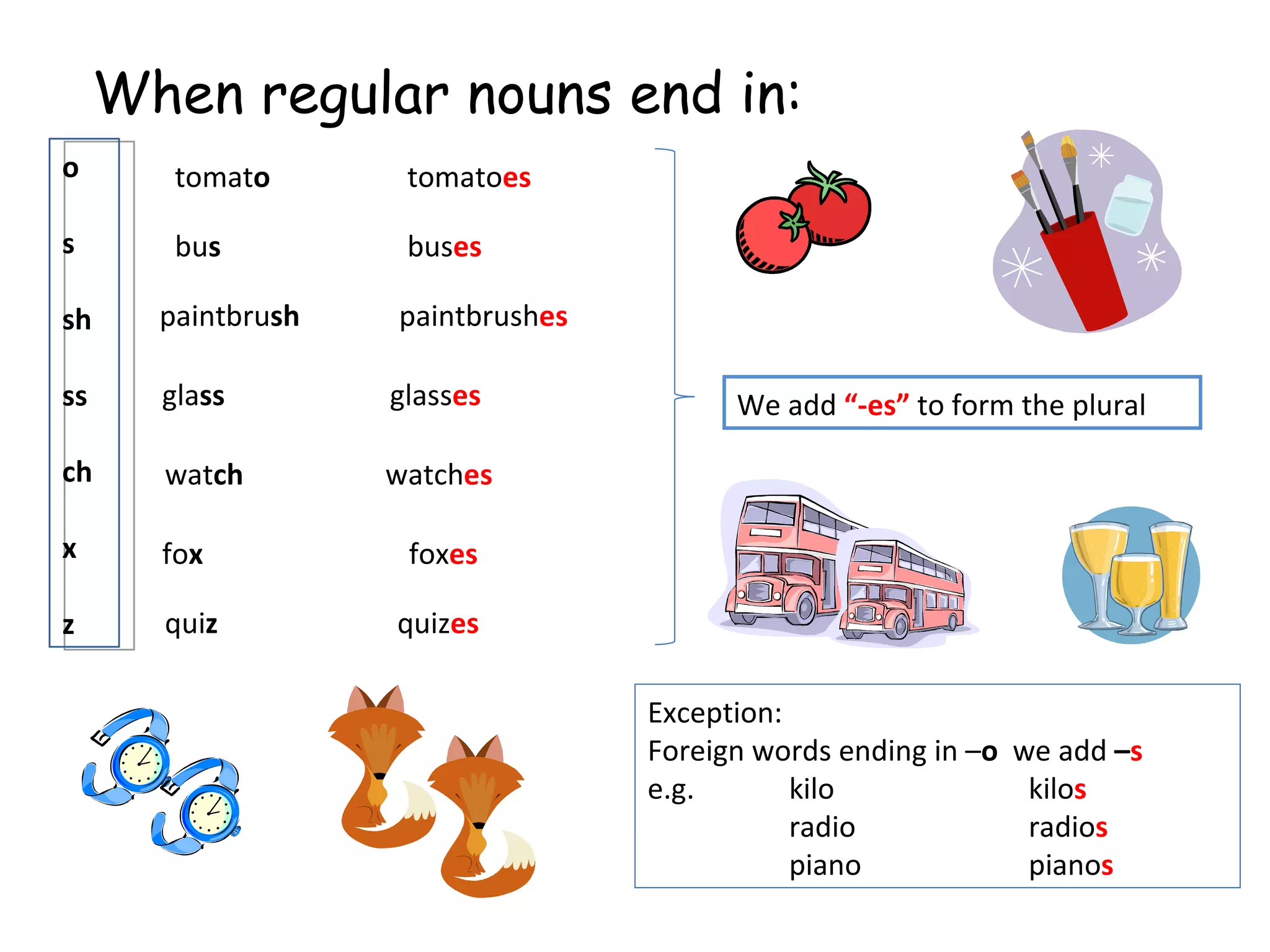Plural of nouns | PPT
