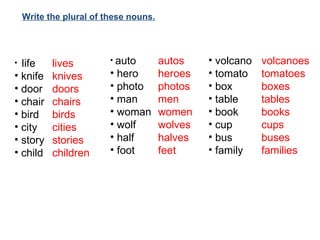 Plural of nouns | PPT