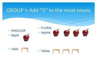Plural of nouns | PPTX