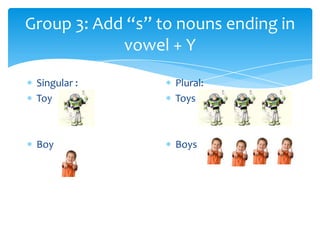 Plural of nouns | PPTX