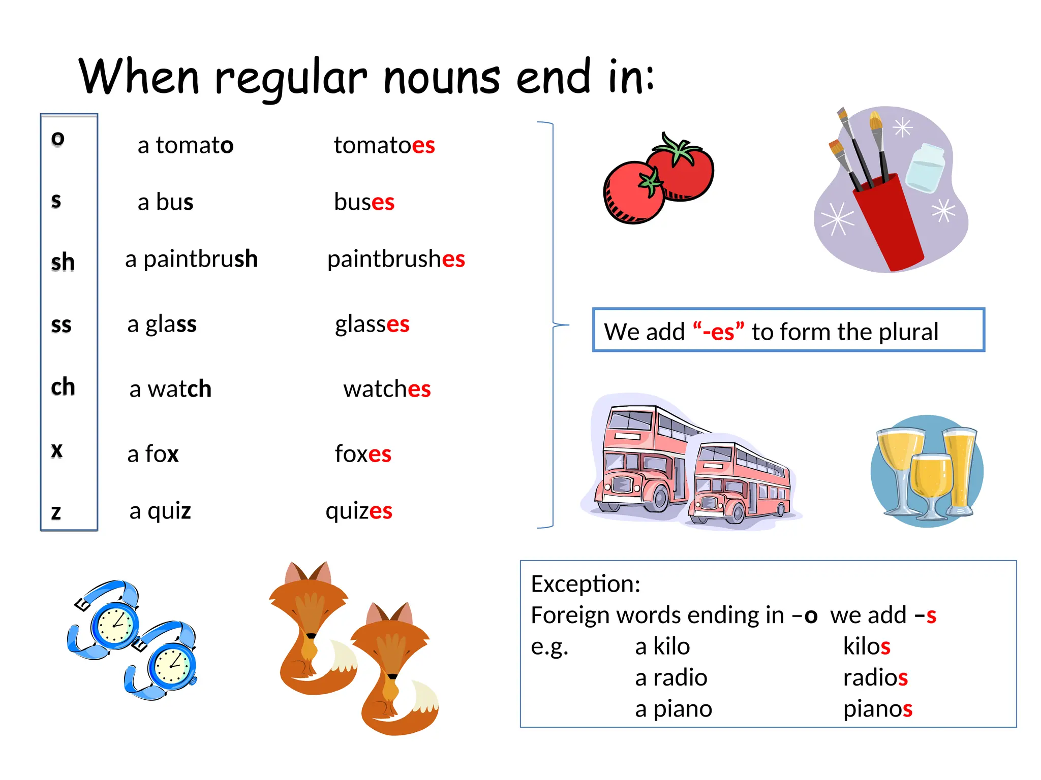 teaching the plural of nouns to elementary students.ppt