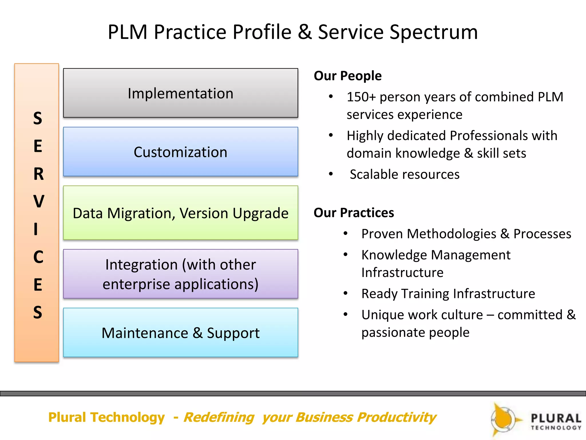 Plural's PLM services presentation | PPT