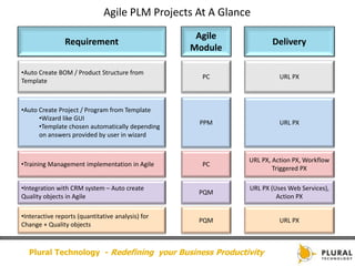 Plural's PLM services presentation | PPT