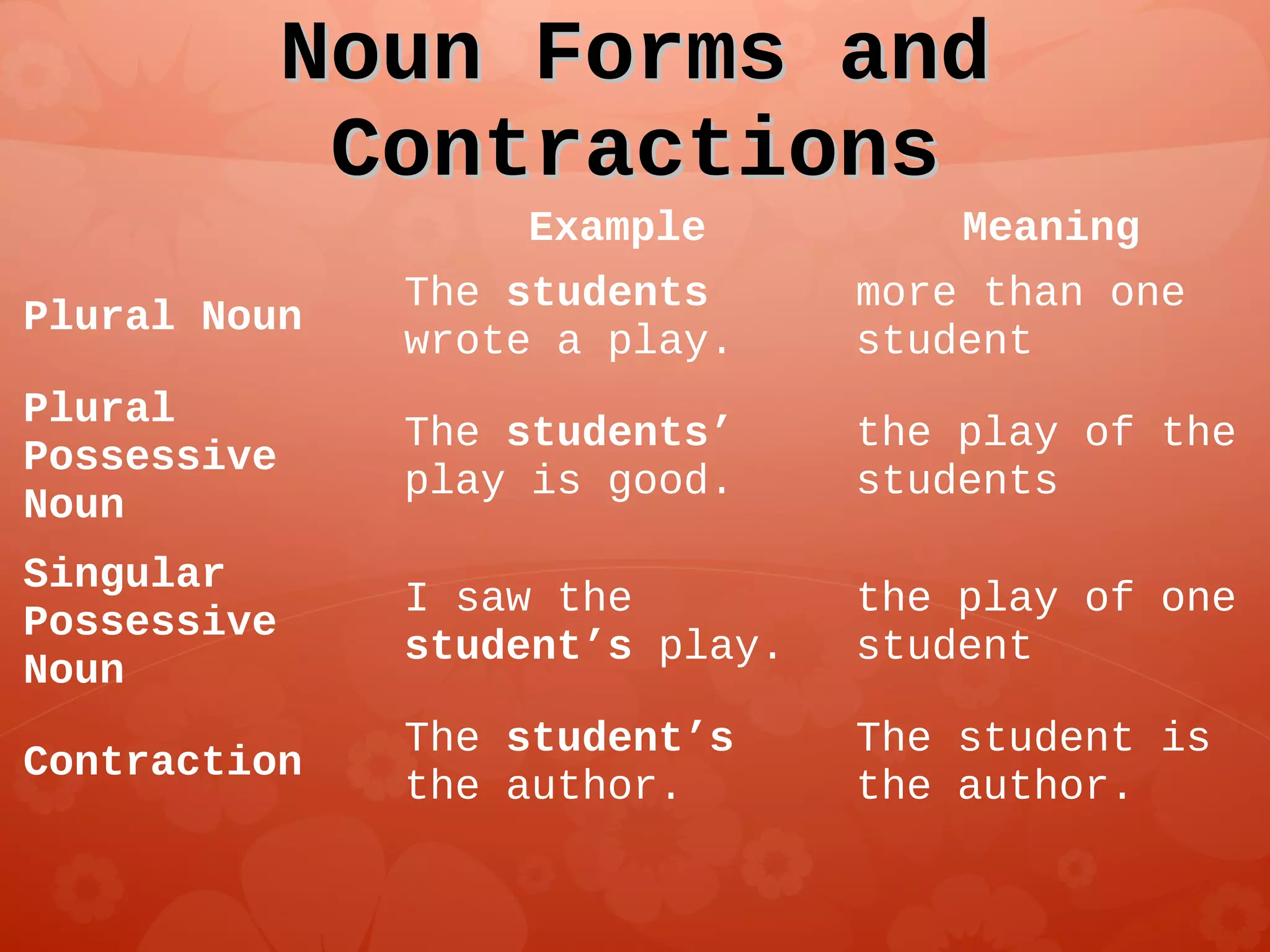 Plural possessive contractions nouns | PPT