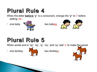 Plural rules | PPT