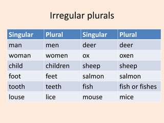 Plural rules | PPTX