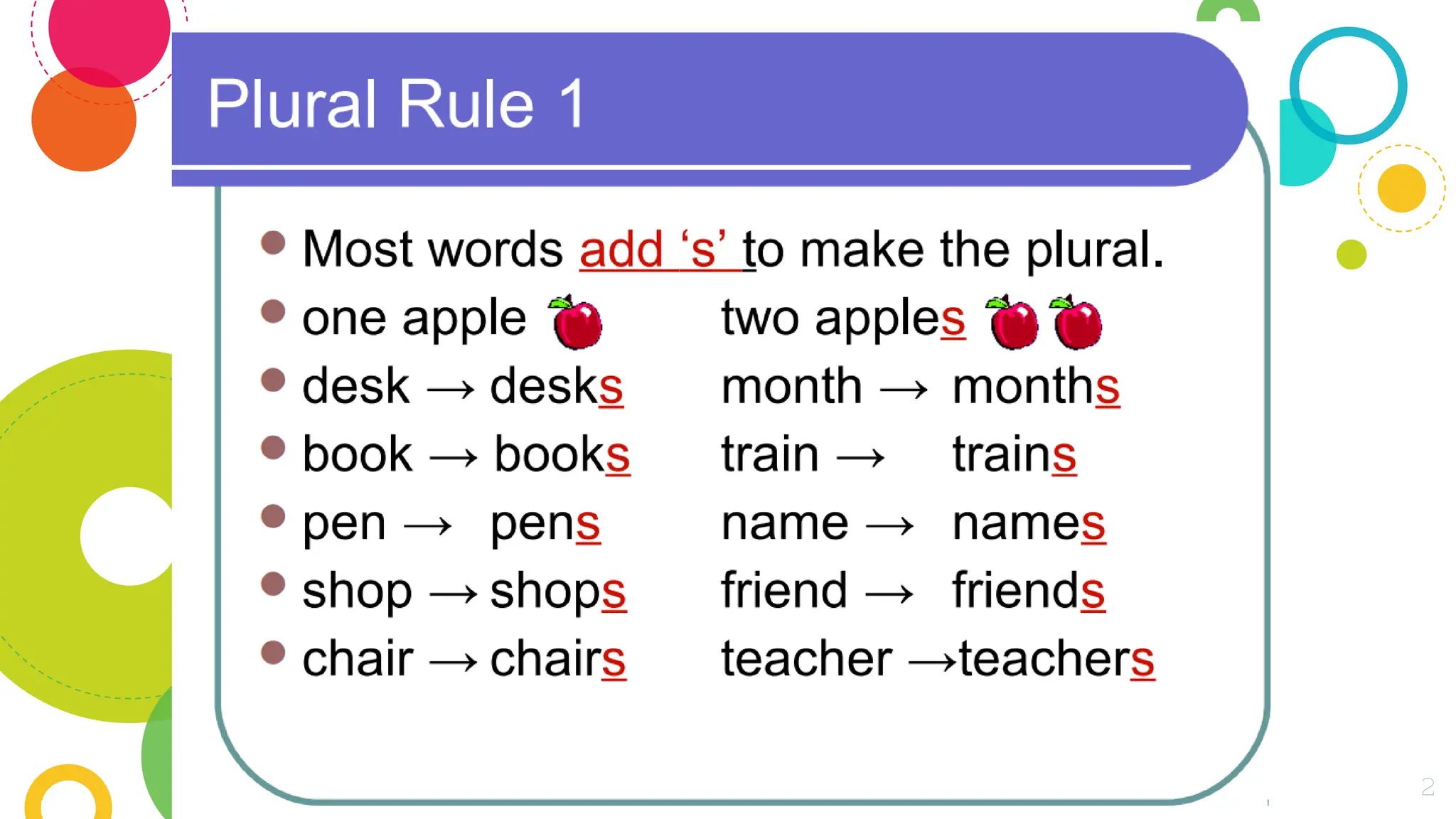 Plural rules - Clase 2 para la clase de ingles | PDF