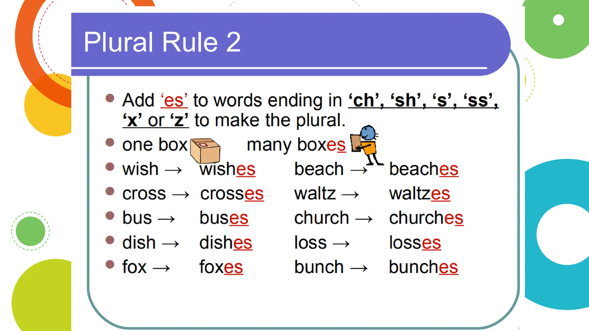 Plural rules - Clase 2 para la clase de ingles | PDF