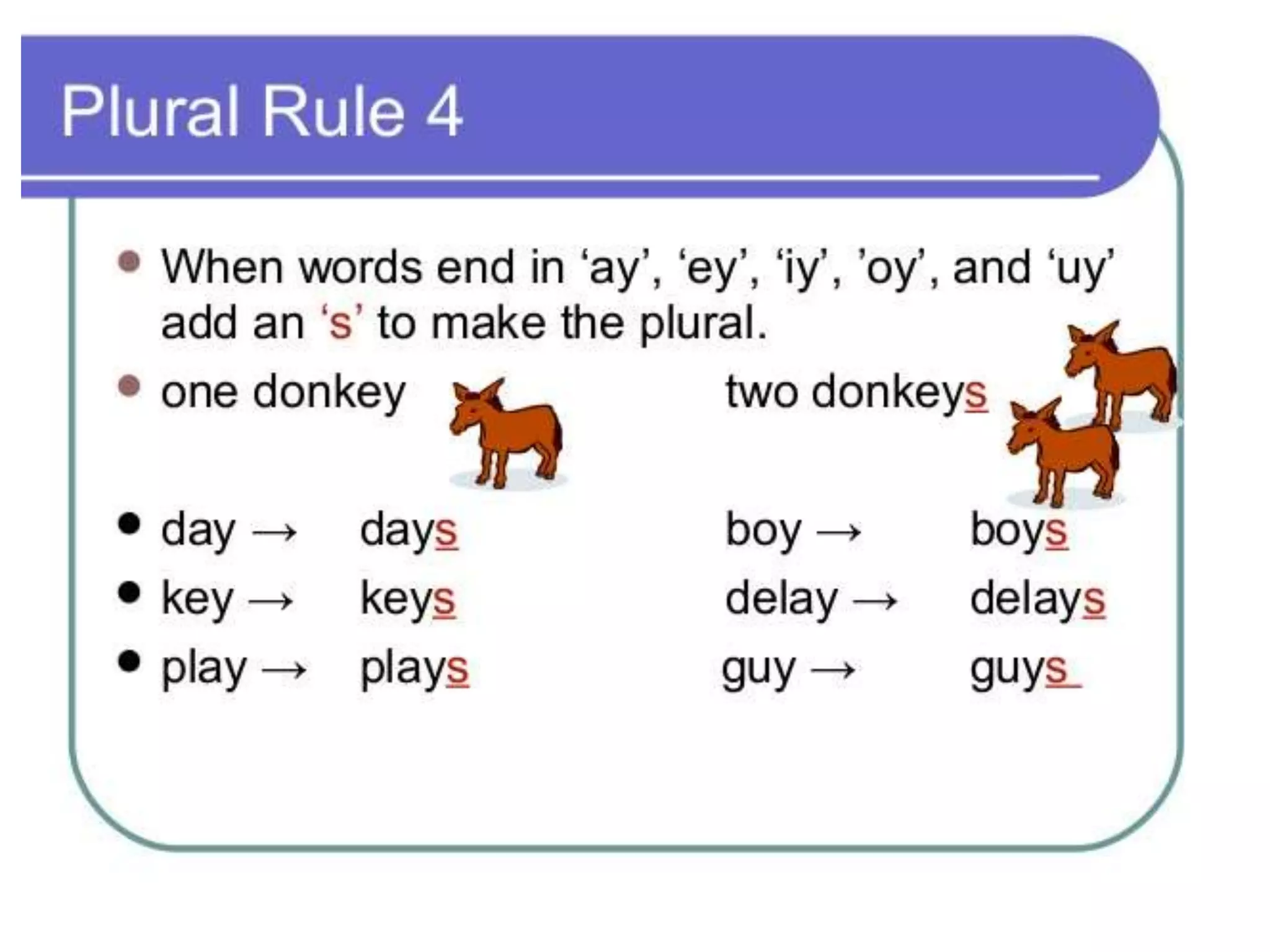 Pluralization in English | PPTX