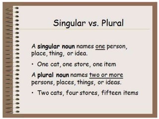 Pluralization in English | PPT