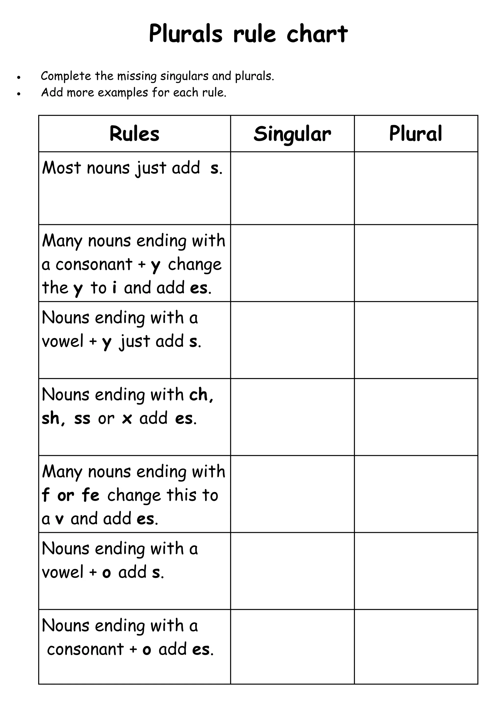 Plurals rules and practice | PDF
