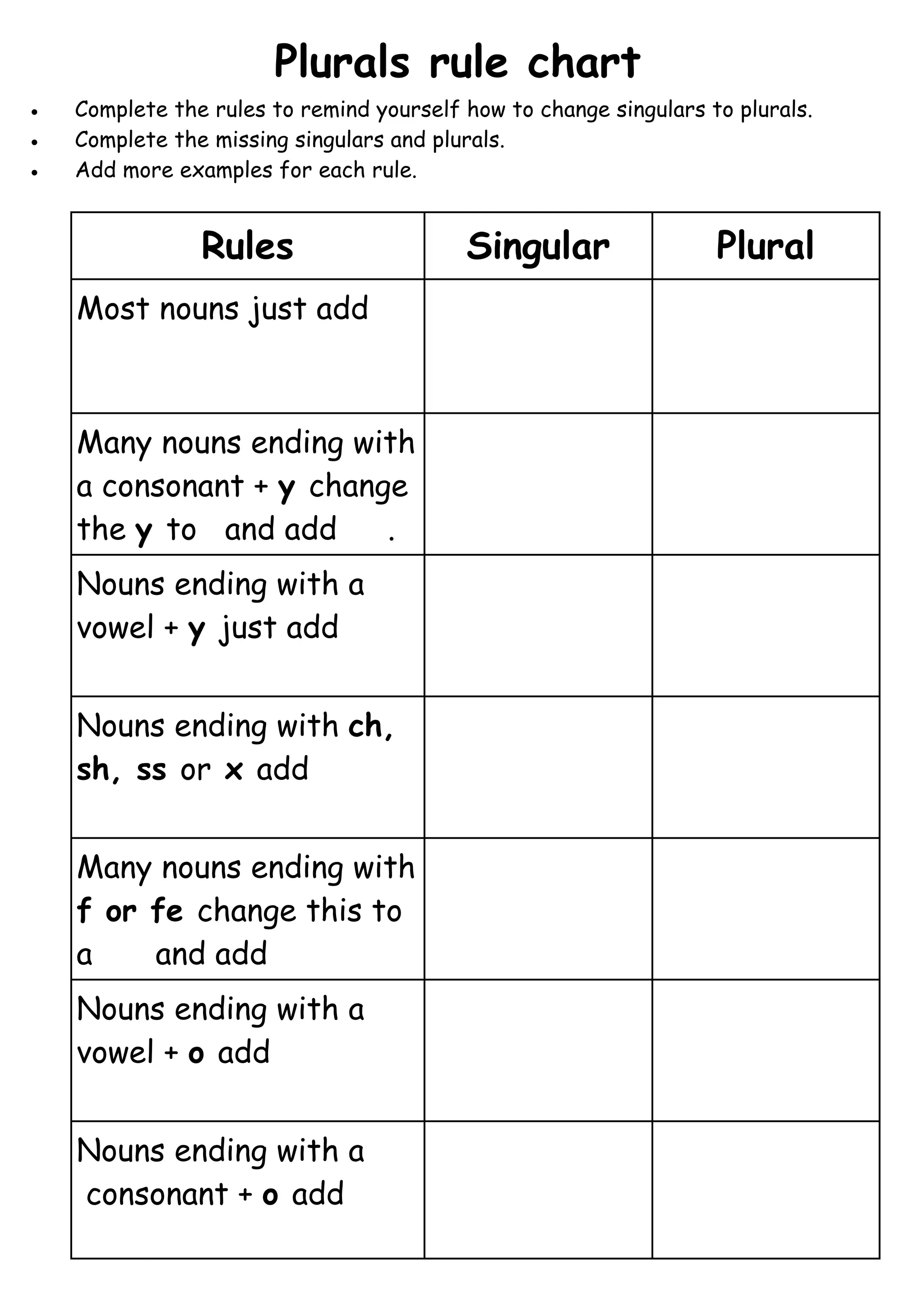 Plurals rules and practice | PDF