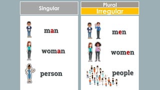 Plural Nouns: English Language | PDF