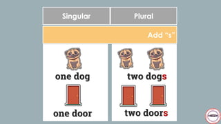 Plural Nouns: English Language | PDF