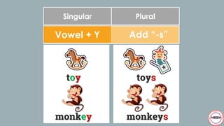 Plural Nouns: English Language | PDF