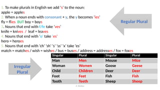 Plurals of nouns in English language.pptx
