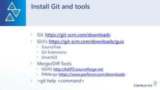 Pluralsight studiegroep git for visual studio developers | PDF