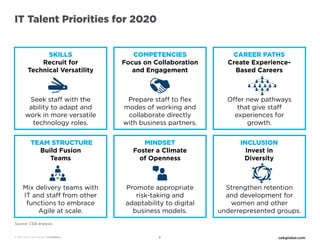 Driving Talent Change for the Digital Enterprise | PPT