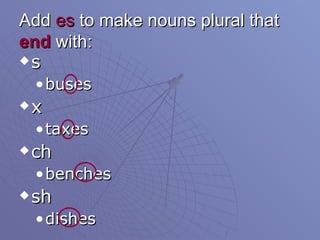 Plural sing nouns | PPT