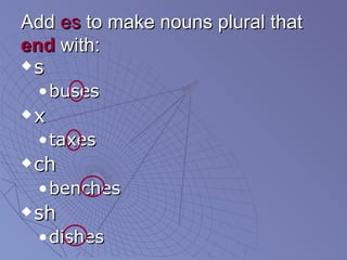 Plural sing nouns | PPT