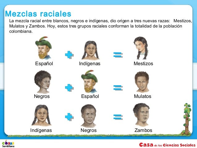Ciencias Sociales: El mestizaje