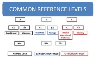 Plurilingualism | PPTX