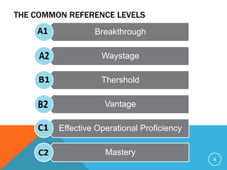 Plurilingualism | PPTX | Education