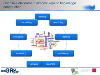 Pluriliteracies teaching for learning | PPT
