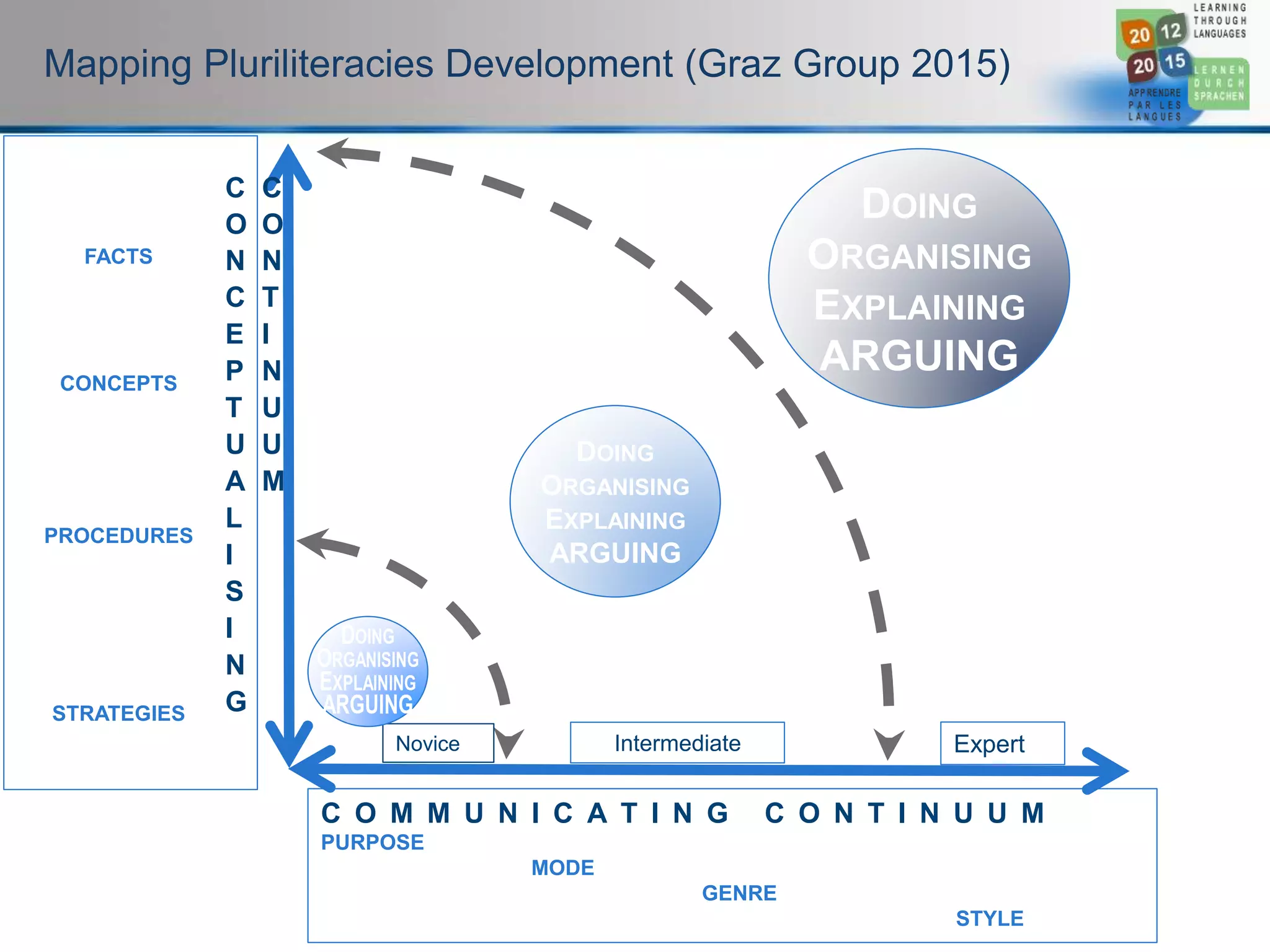 Pluriliteracies teaching for learning1 | PPTX