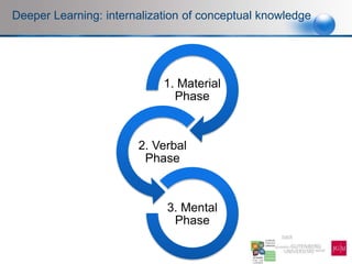 Pluriliteracies Teaching for Learning University of Warsaw | PPT