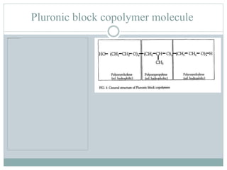 Pluronics for drug delivery | PPTX