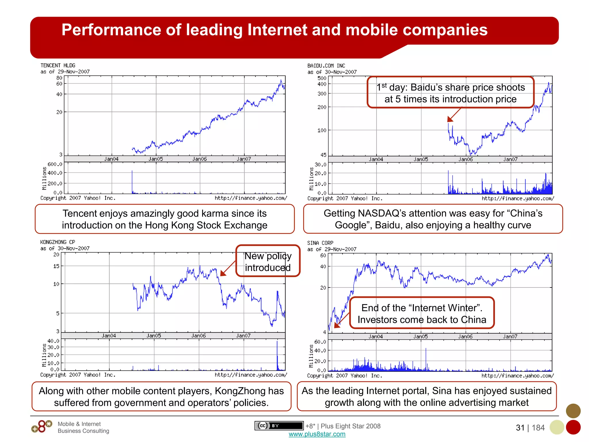 Plus8Star Inside QQ | PDF | Business | Business and Finance