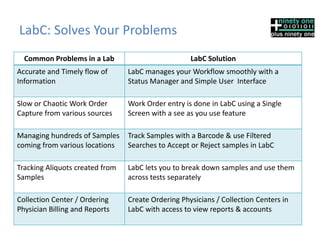 LabC - LIMS solution from Plus91 | PPT