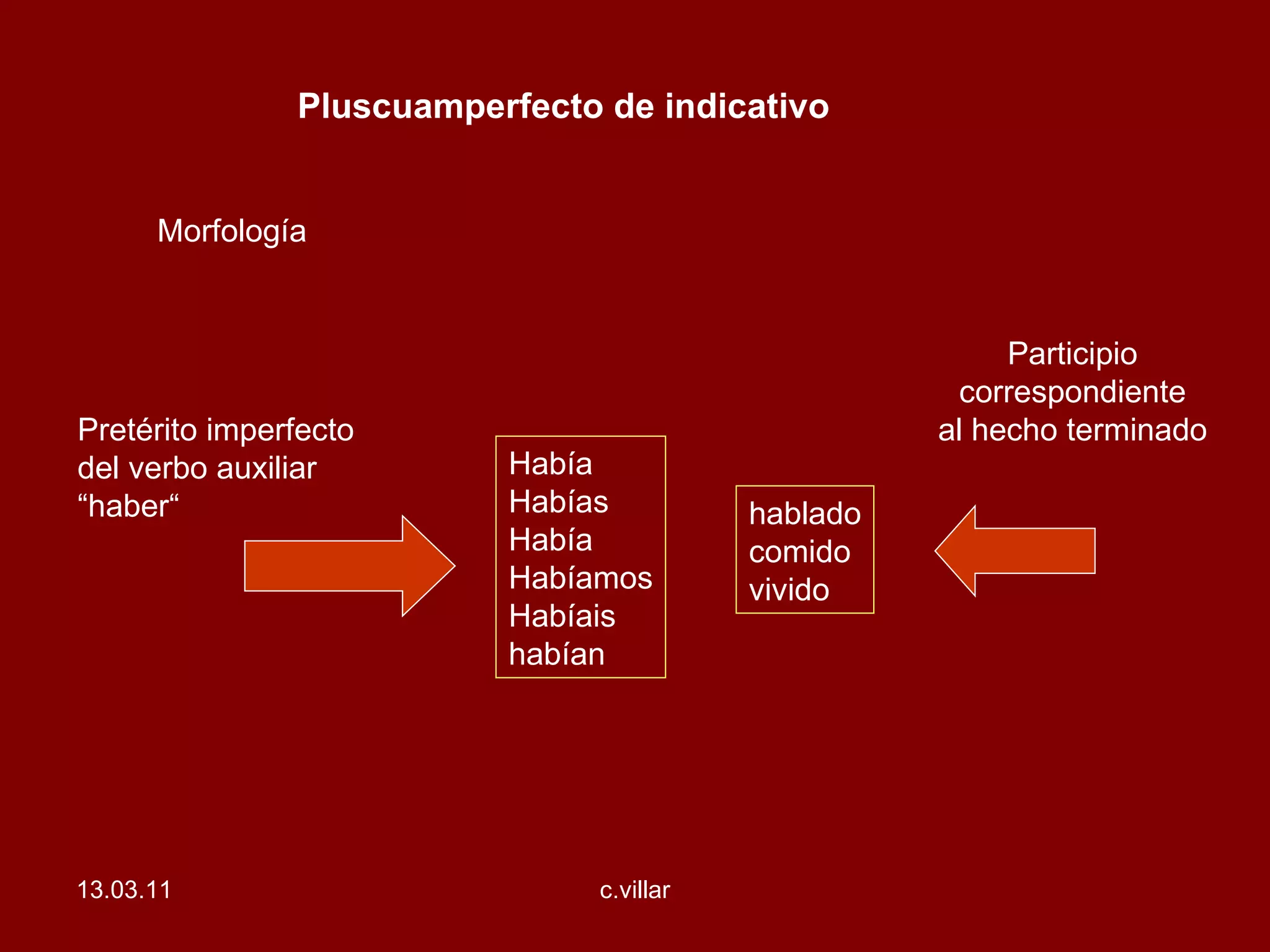 Pluscuamperfecto de indicativo | PPT