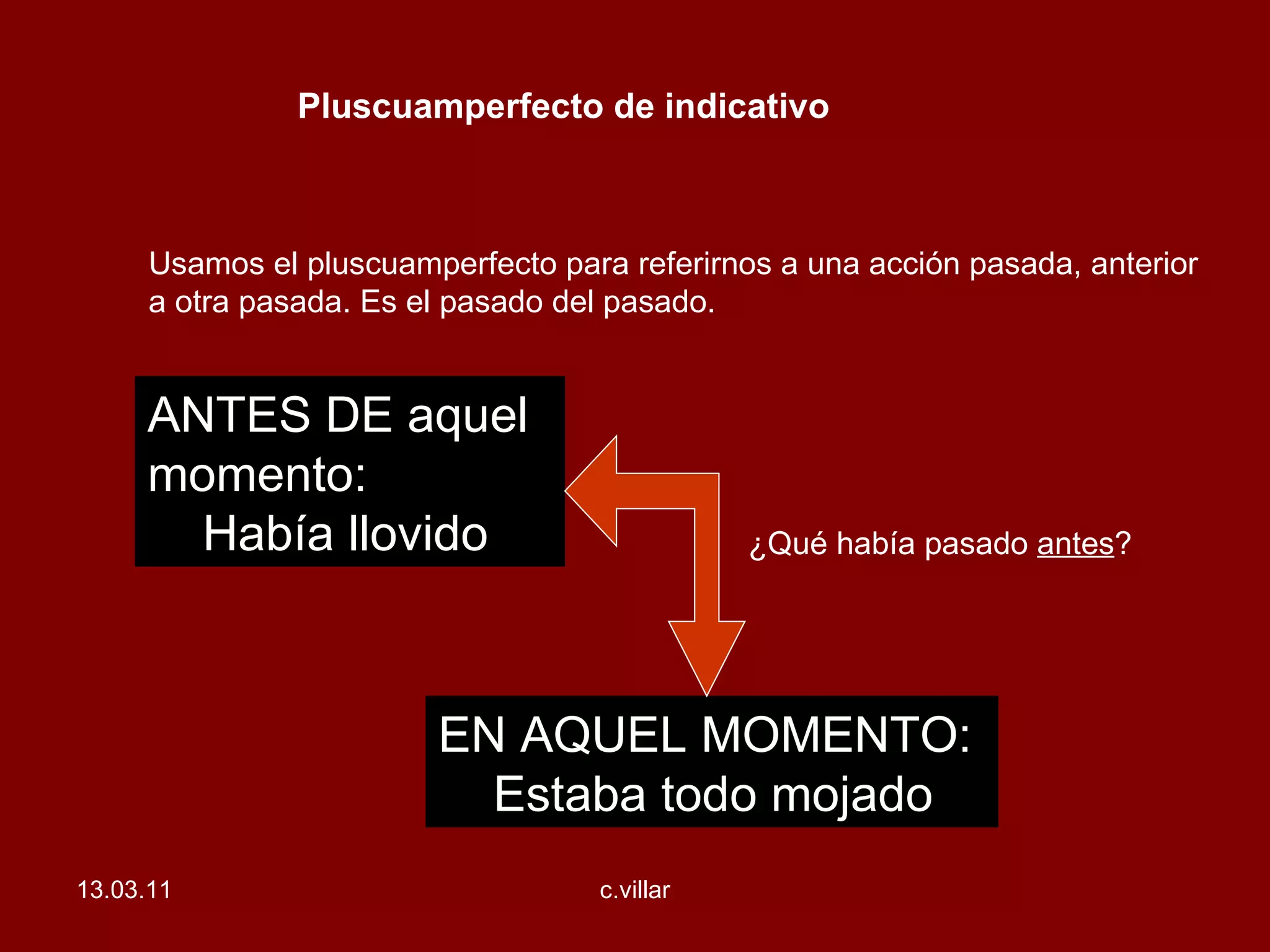 Pluscuamperfecto de indicativo | PPT