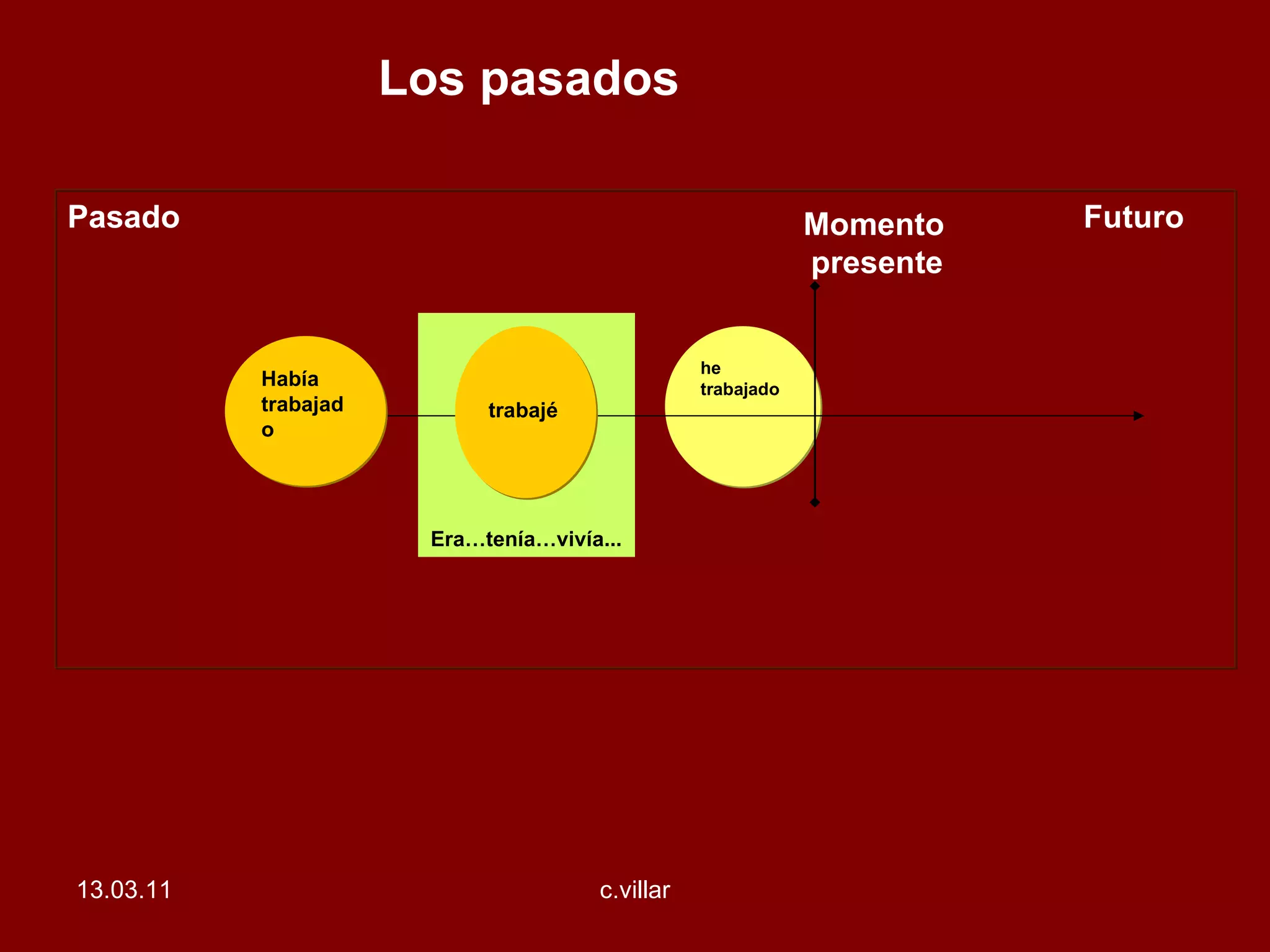Pluscuamperfecto de indicativo | PPT